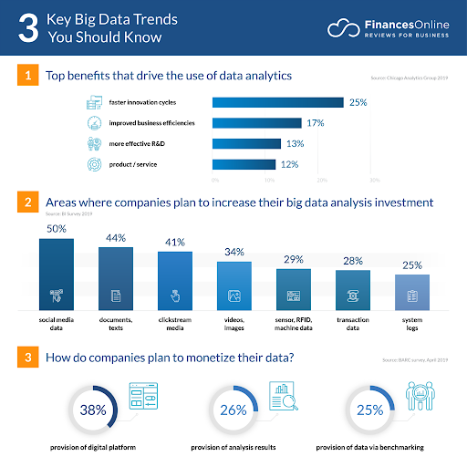 Data Analytics 2023 Trends For Businesses| Brainium UAE